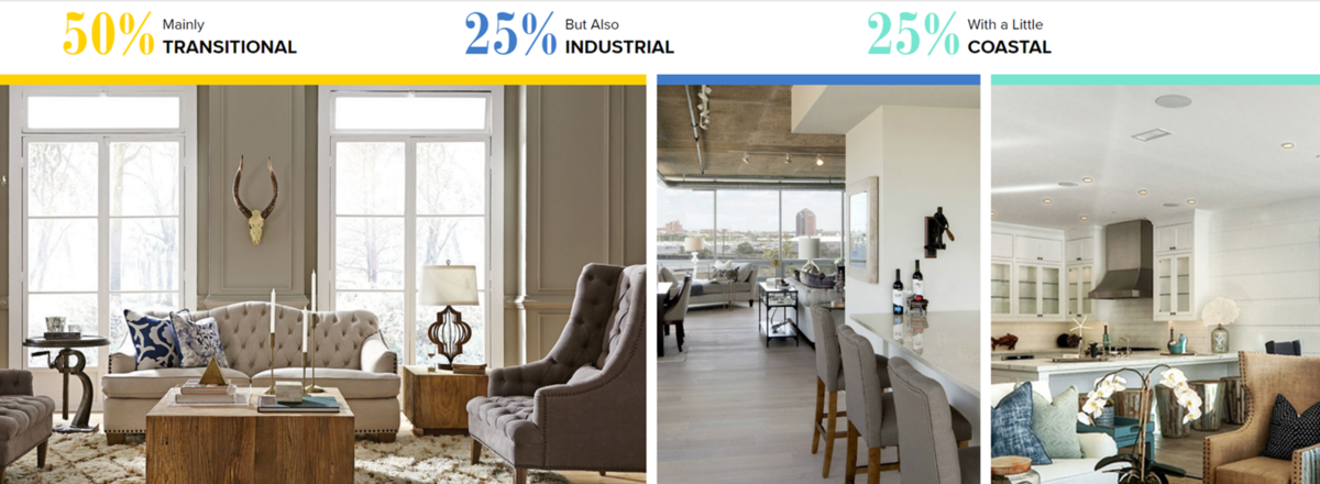 Masculine transitional bedroom | Decorilla